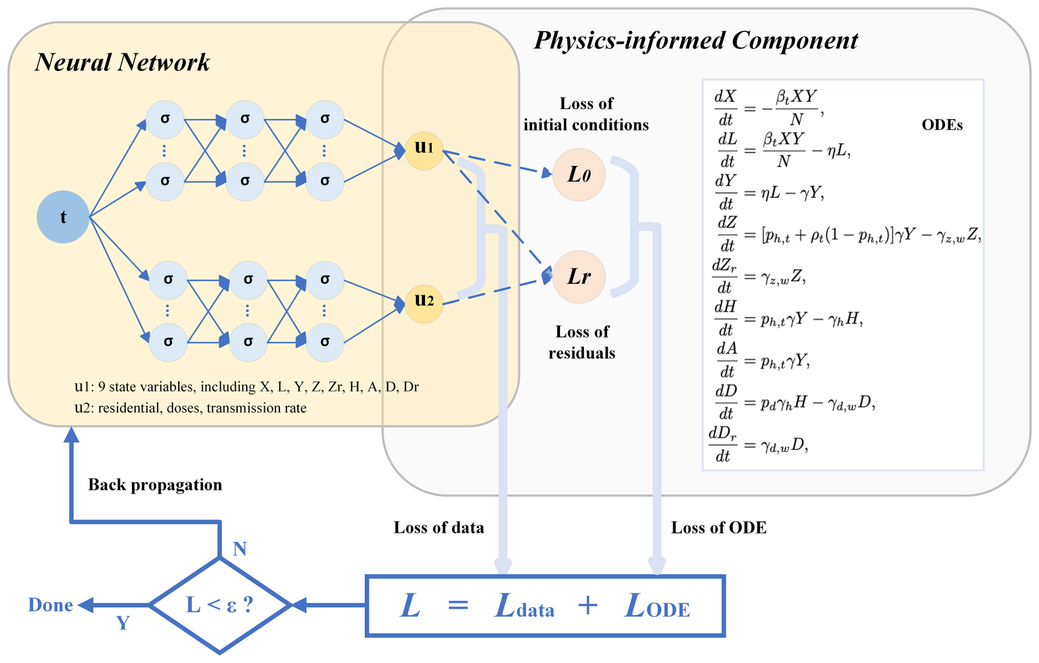 Research Topics – Welcome to the Computational Biomedical Engineering Lab